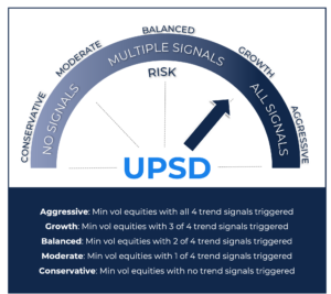 UPSD - Aptus ETFs