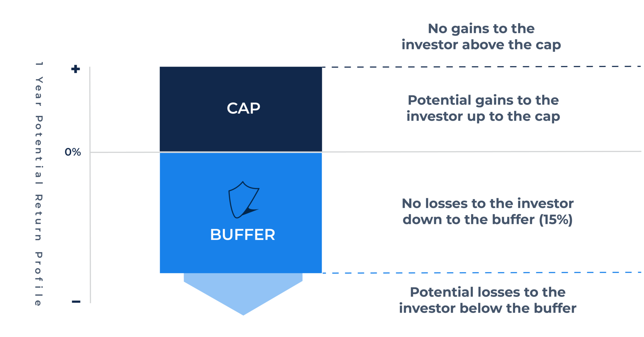 Buffered Funds - Aptus ETFs